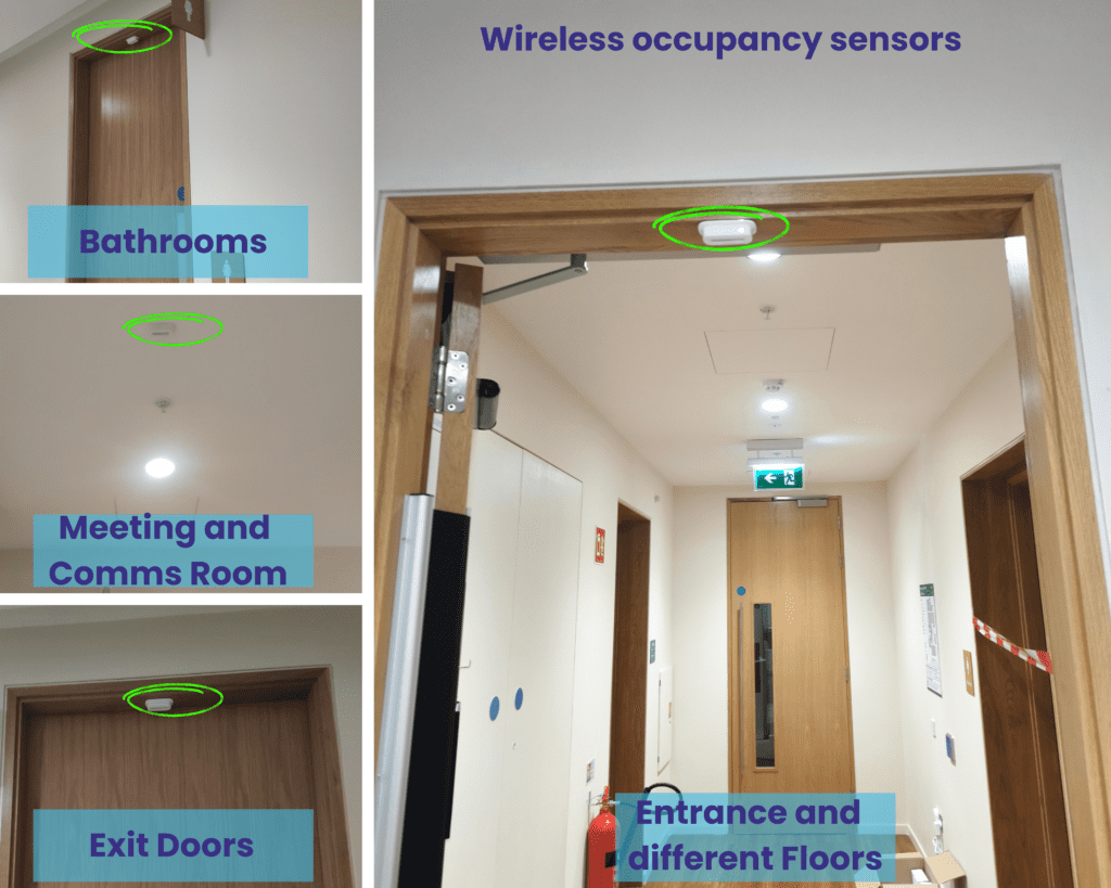 Transform Facilities Management with Occupancy Management IoT Sensors ...