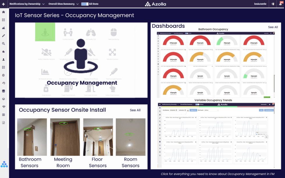 Transform Facilities Management with Occupancy Management IoT Sensors: A Comprehensive Guide ...
