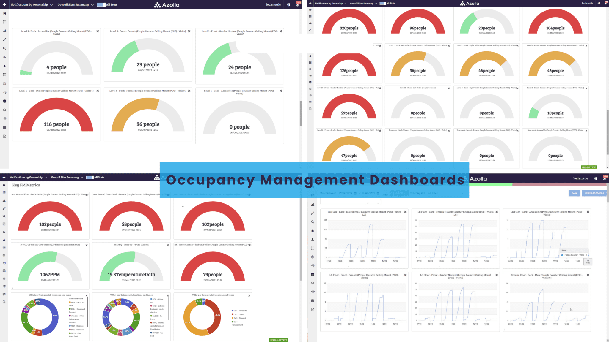 Transform Facilities Management with Occupancy Management IoT Sensors: A Comprehensive Guide ...