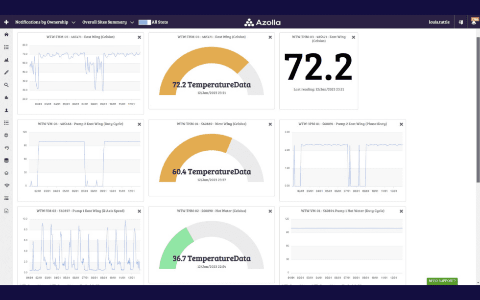 Optimising Facility Management with Temperature and Humidity IoT ...