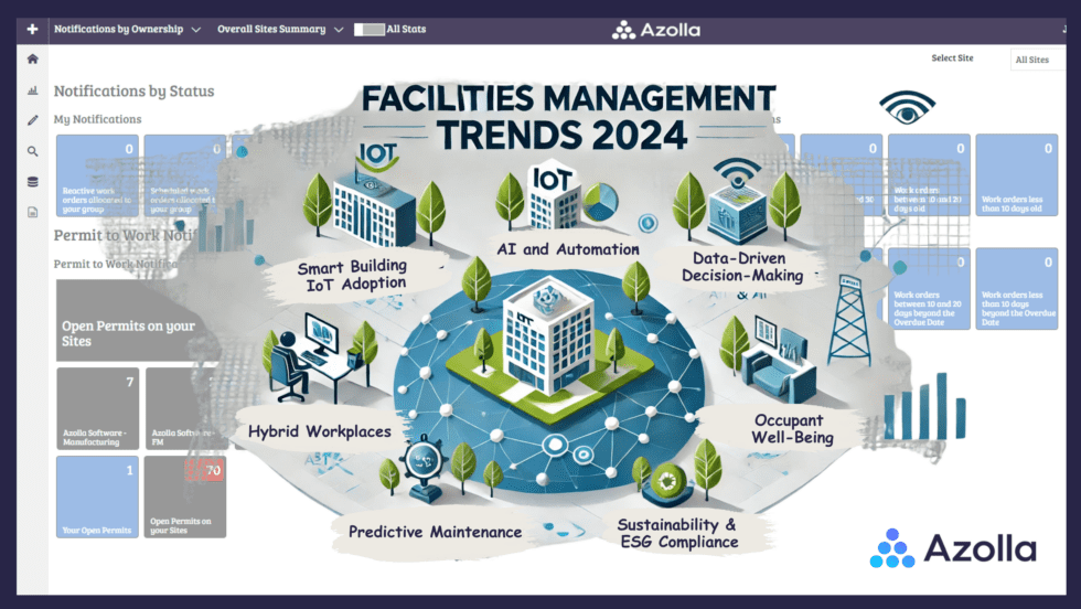 Facilities Management Trends to Watch in 2025 - Azolla | The leading Facilities Management ...